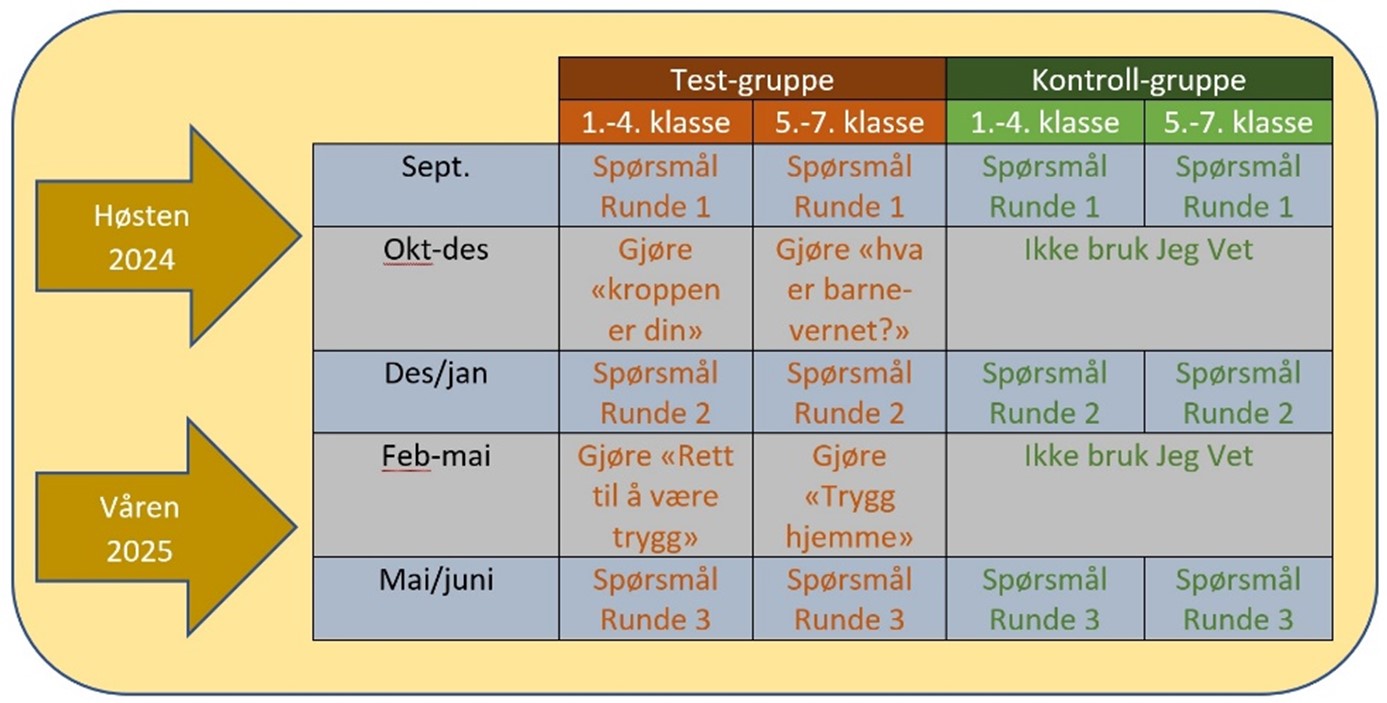 Vil din skole være med å forske på effektene av undervisning om vold og ...